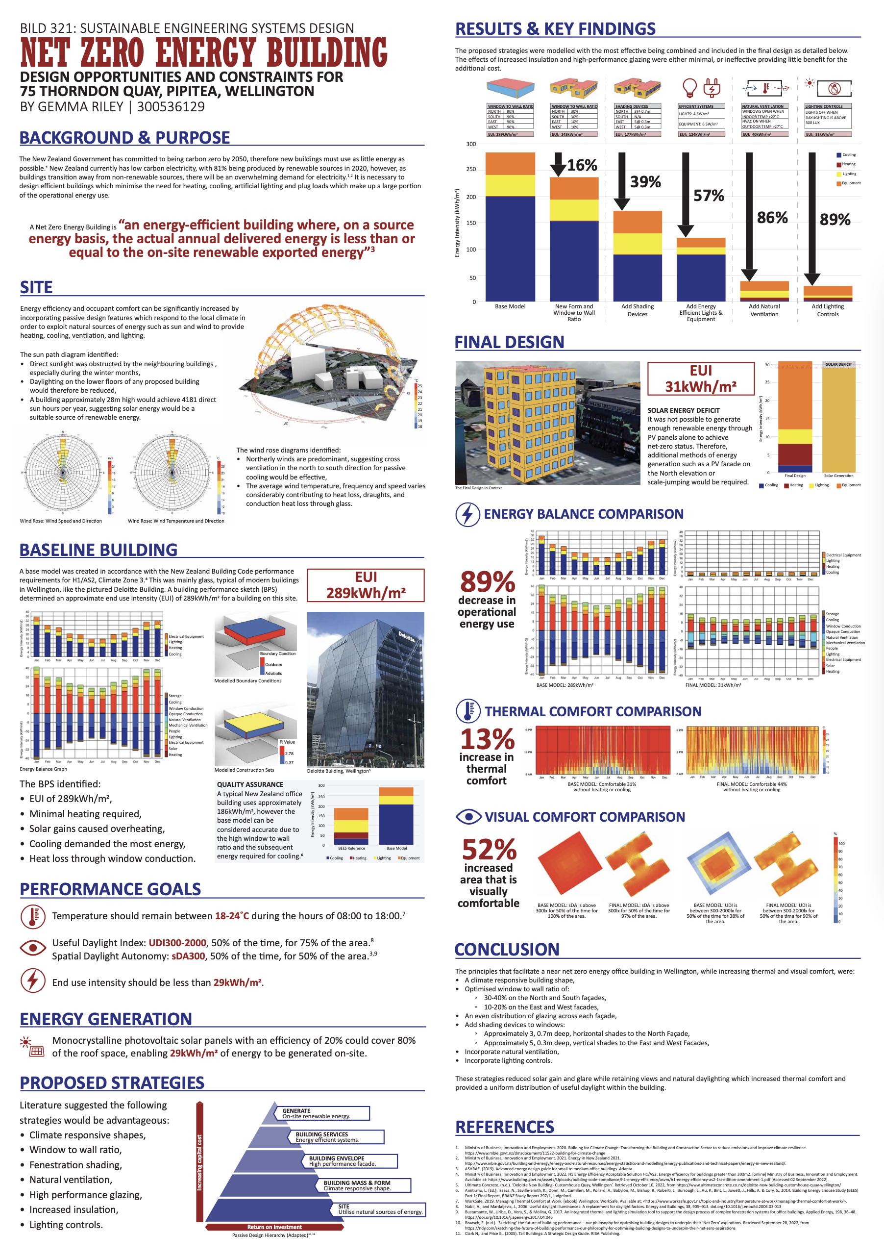 Net Zero Energy Building